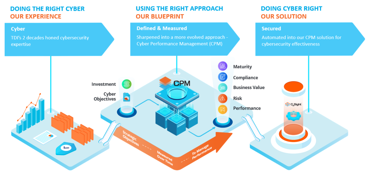 Who We Are | TDI Security