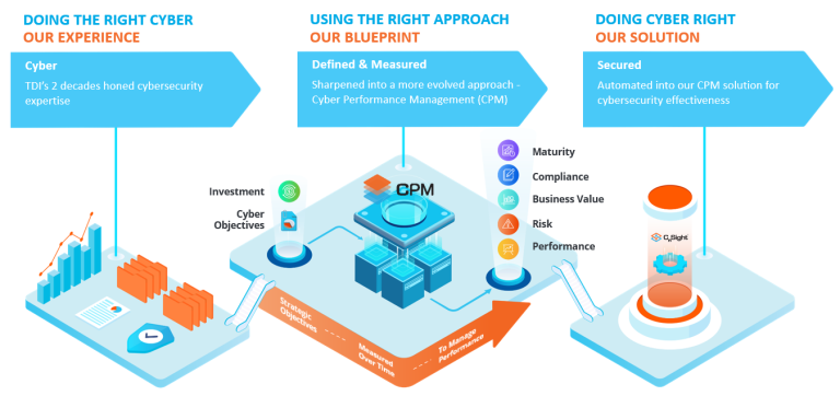 Who We Are | TDI Security